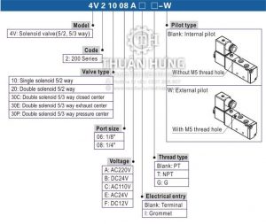 Van Điện Từ Khí Nén AIRTAC 4V210-08| Van Khí Nén 5/2 Ren 13mm