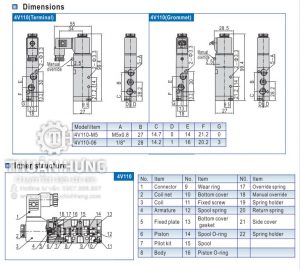 Van Điện Từ Khí Nén AIRTAC 4V110-06| Các Loại Van Khí Nén 5/2