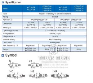 Van Điện Từ Khí Nén AIRTAC 4V320-10| Van Khí Nén 5/2 2 Coil Ren 17