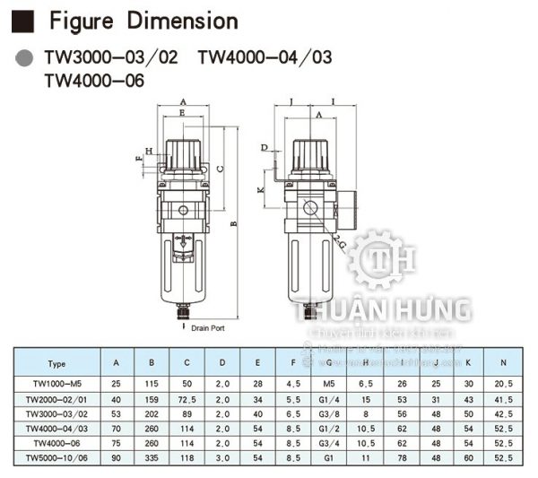 Bộ Lọc Khí Nén STNC TW3000-03| Bộ Tách Nước Máy Nén Khí Ren 17