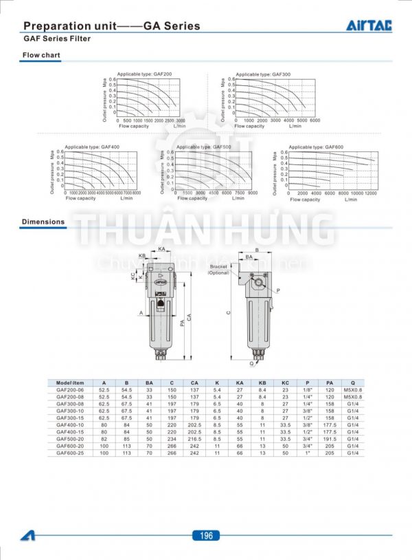 Bộ Lọc Điều Áp Khí Nén AIRTAC GAF400-15 (Lọc Đơn Ren 21mm)