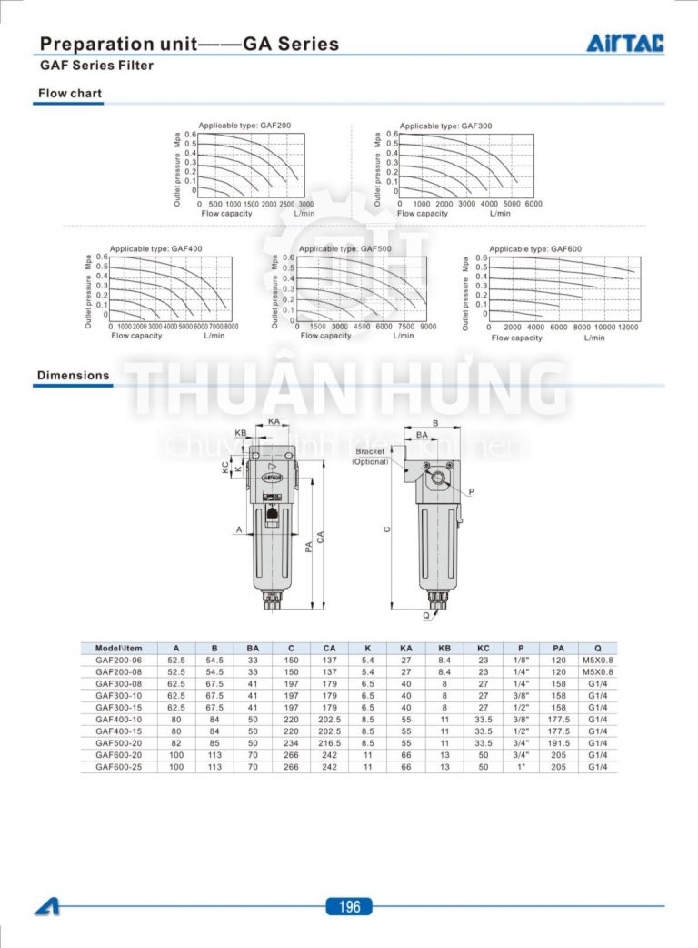 Bộ Lọc Điều Áp Khí Nén AIRTAC GAF400-15 (Lọc Đơn Ren 21mm)