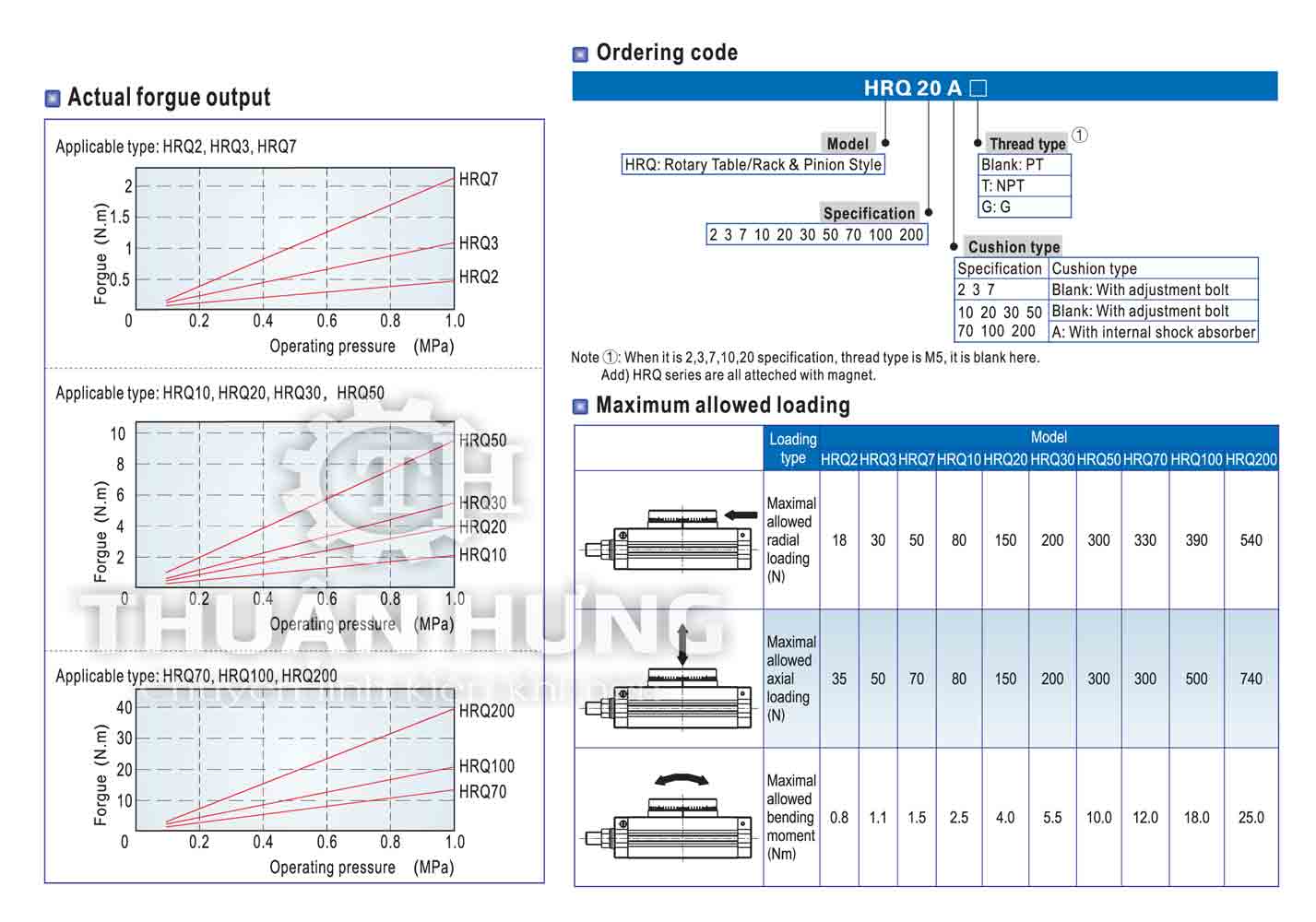 Xi Lanh Quay Khí Nén AIRTAC HRQ2 (Xi Lanh Xoay 180 độ)