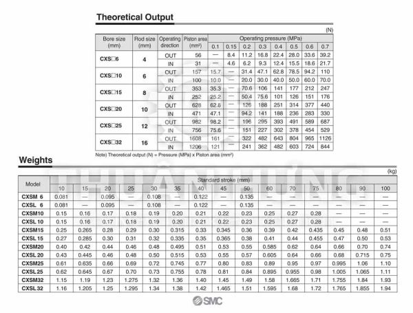 Xi Lanh Khí Nén SMC CXSM25-25 (Ben Hơi 2 Ty Đường Kính 25mm)