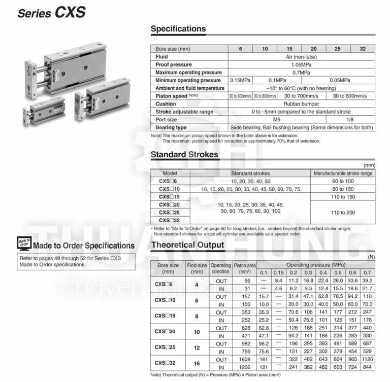 thong-so-ky-thuat-cua-xi-lanh-khi-nen-smc-cxsm-cxsl - Khí Nén Thuận Hưng
