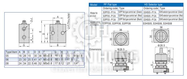 Công Tắc Hơi Airtac S3PF-M5, S3PF-06, S3PF-08 (Công Tắc Hành Trình 3/2)