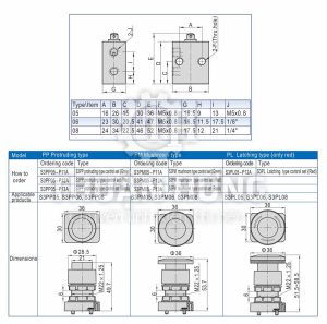 Công Tắc Hơi Airtac S3PF-M5, S3PF-06, S3PF-08 (Công Tắc Hành Trình 3/2)