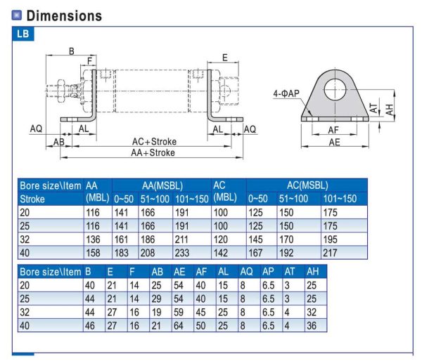 Đế Xi Lanh Tròn Airtac LB16, LB20, LB25, LB32, LB40, LB50, LB63