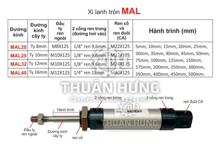 Xi lanh khí nén AIRTAC, KCC, JELPC, STNC, PVN.v.v...